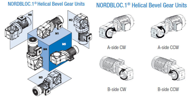 Nord SK 872.1 - 100 AP/4 | Nord Gear Motors