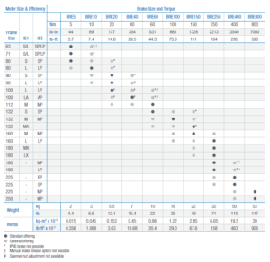 Brake Selection & Brake Options | Nord Gear Motors
