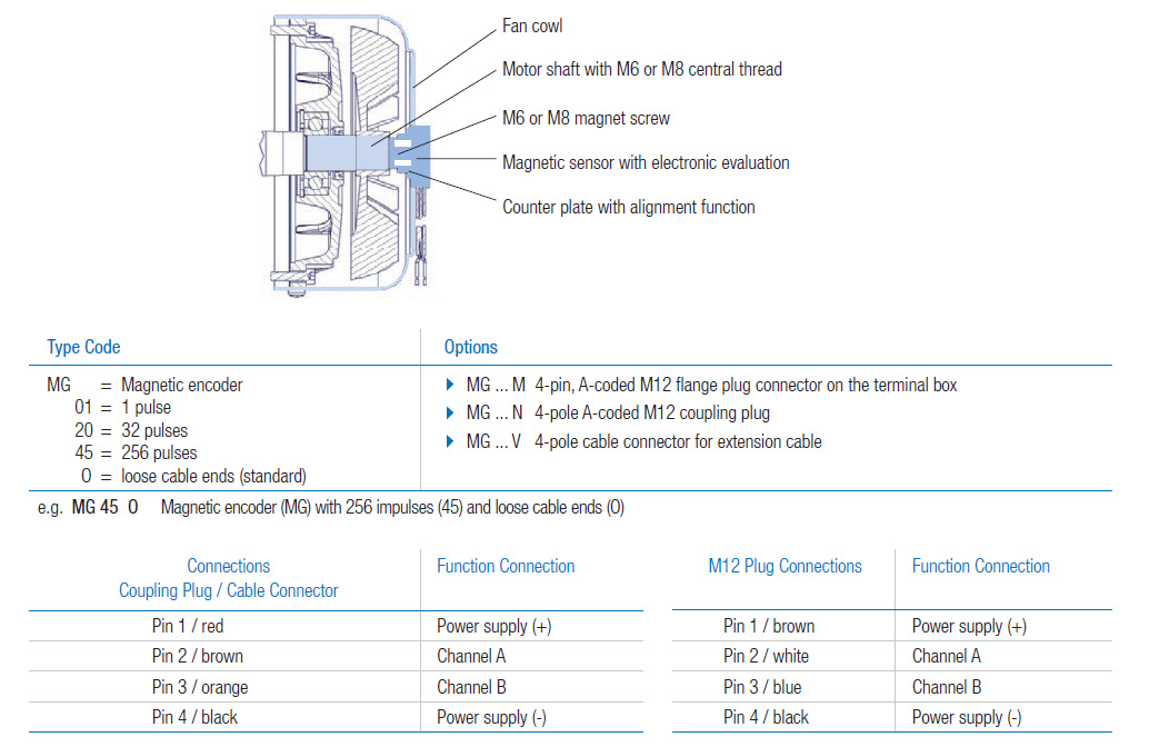 Nord Motor Options | Nord Gear Motors